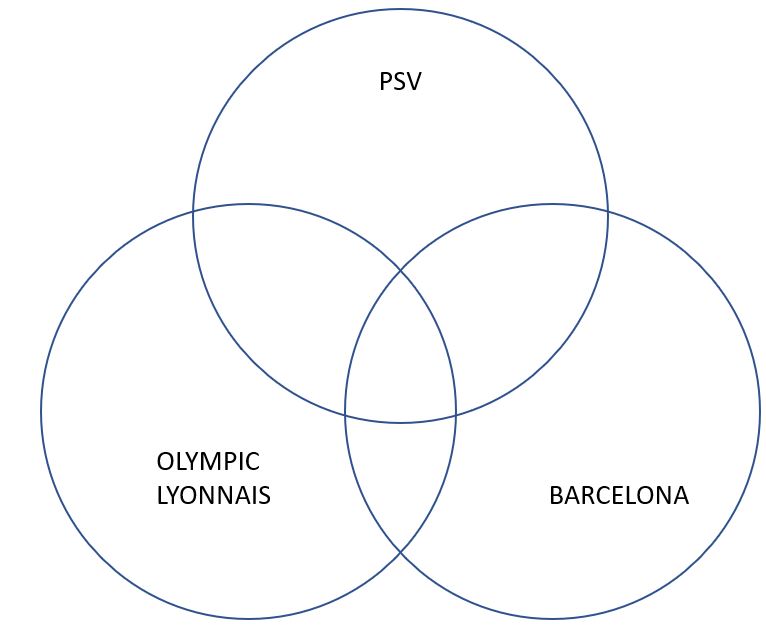 Football Venn Diagram VIII Quiz - By averaart