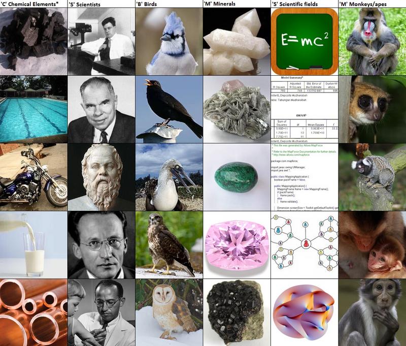 Picture Click Grab Bag: Science Quiz - By Quizmaster91