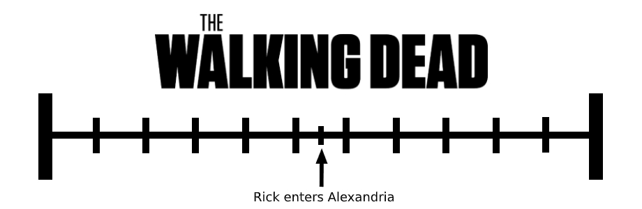 The Walking Dead Timeline Quiz - By BorezU