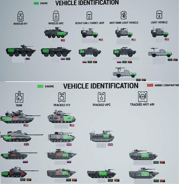 Squad Vehicles Quiz - By mancalledjim