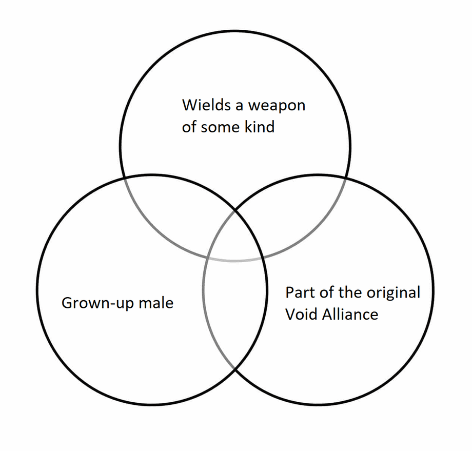 Venn Diagram - Loki Variants Quiz - By jeszon