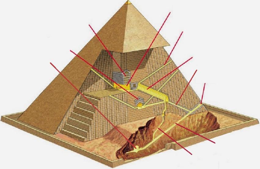 Great Pyramid Quiz - By ApolloCreed33
