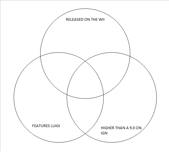 Nintendo Games Venn Diagram Quiz - By Aaron34Heron