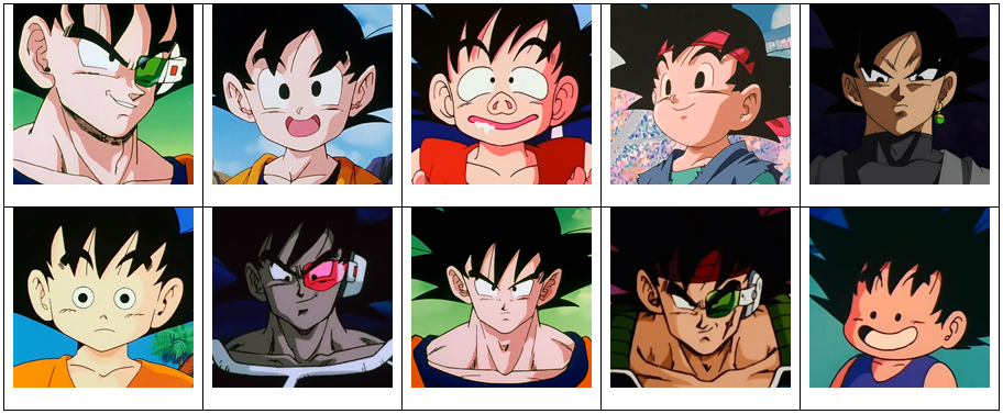 Dragon Ball Z: Goku's Look-Alikes Quiz - By Moai