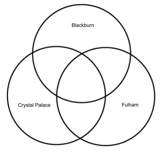 Premier League Venn Diagram #2 Quiz - By yhamid1982