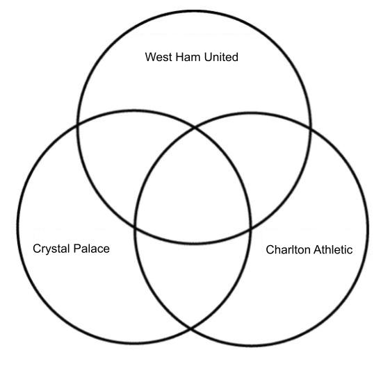 Premier League Venn Diagram #1 Quiz - By yhamid1982