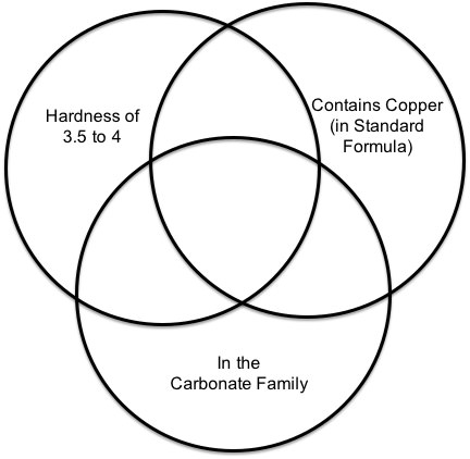 Mineral Venn Diagram Quiz - By Patrick_Greylock