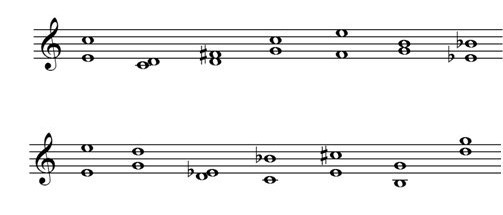 Music Intervals Quiz - By cantdecide