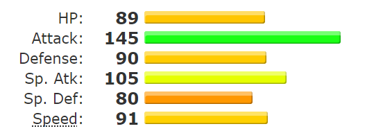 All Pokemon Base Stats