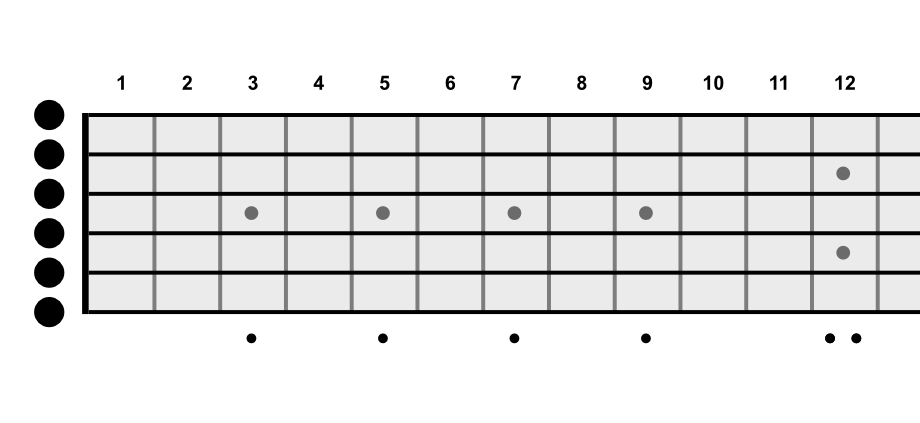 Clickable Guitar - A Notes Quiz - By imnotgoats