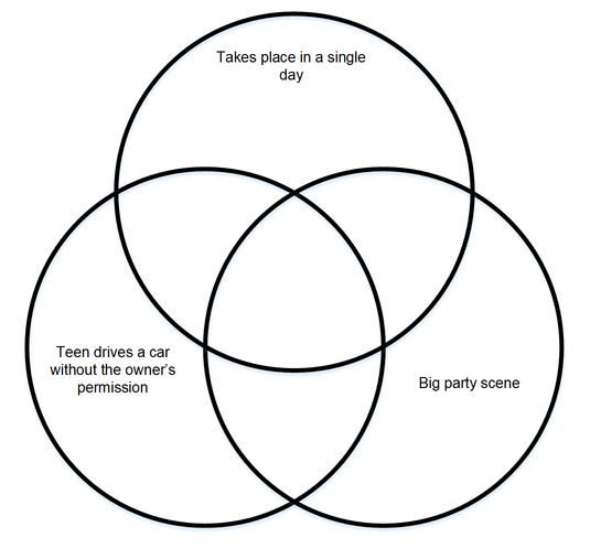 80s* Teen Movies Venn Diagram Quiz - By SenatorGronk