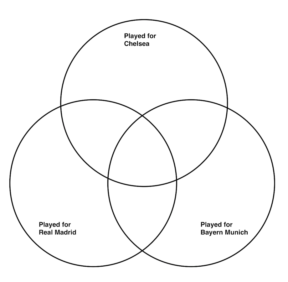 Soccer Players Venn Diagram III Quiz - By MetsJetsKnicks