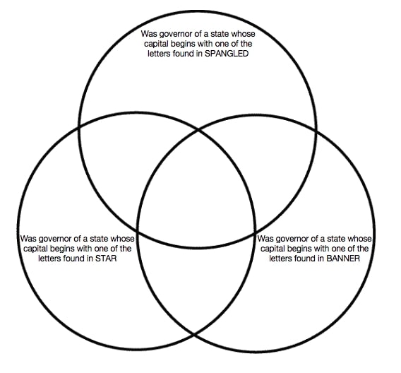 US Governors Venn Diagram Quiz - By chaosBEE