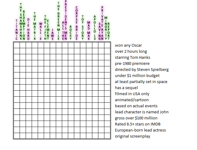 Answer Grid: Movies Quiz - By gazzso