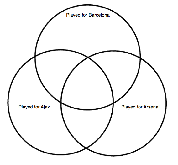 Soccer Players Venn Diagram II Quiz - By chaosBEE