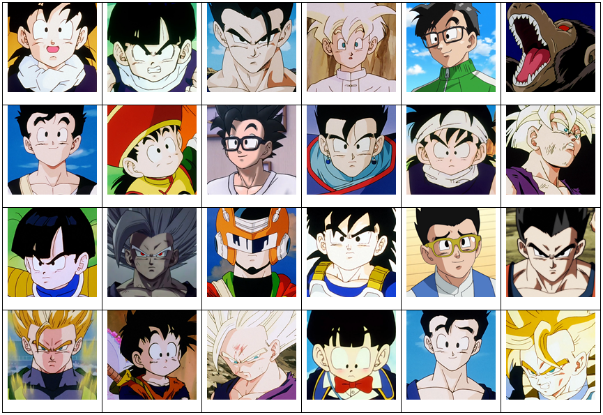 Dragon Ball Z: Evolution of Gohan Quiz - By Moai