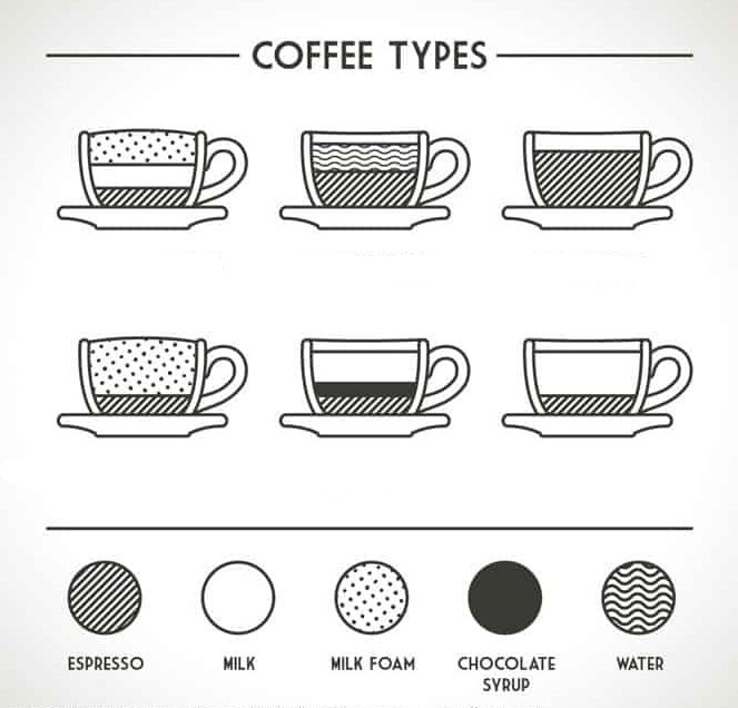 Espresso Coffee Drink Types Quiz - By KaylaGirl