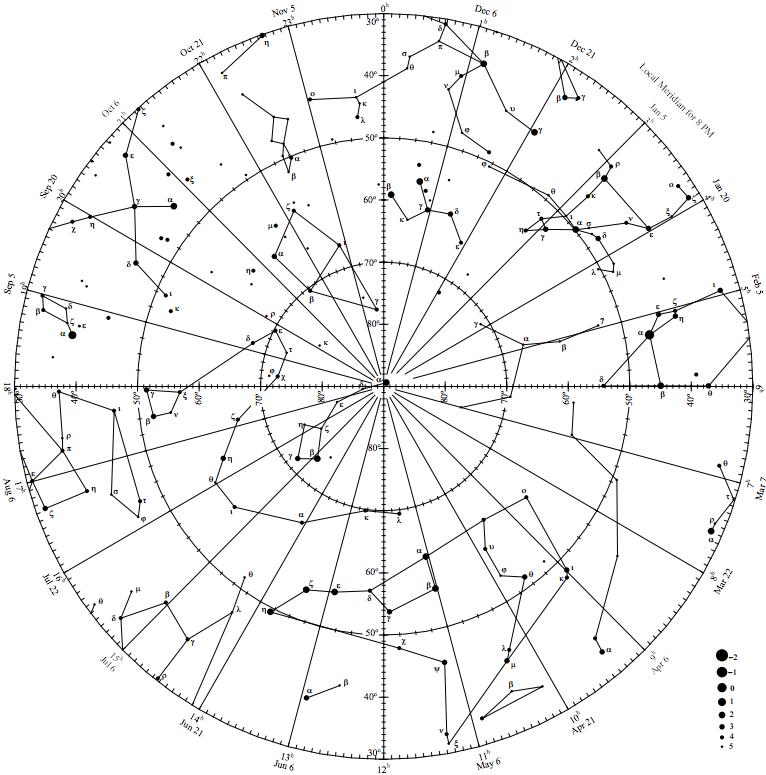 Clickable Constellations (Northern Hemisphere) Quiz - By Sparrow3183