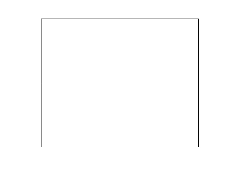 2x2 Directional Minefield Map Quiz - By Joshie_the_great