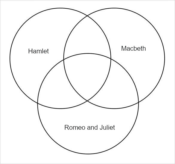 Shakespearean Tragedies Venn Diagram Quiz - By mister_pianoman