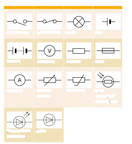 Circuit components AQA GCSE Quiz - By chloepimblett