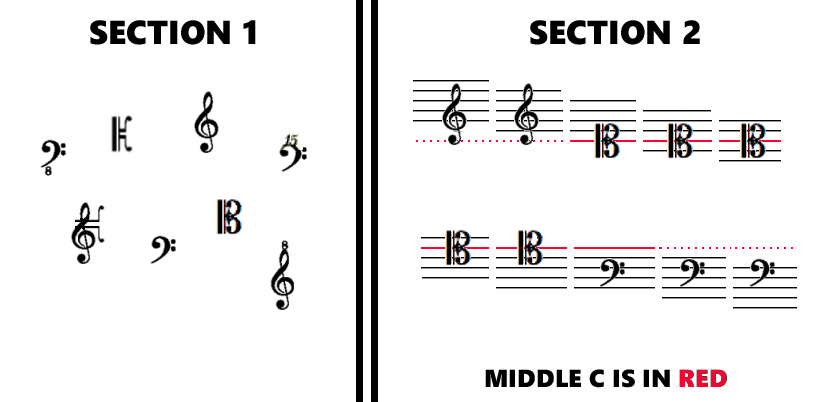 Music Notation: Clefs Quiz - By jyrops