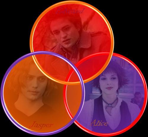 Twilight Venn Diagram Quiz - By AmberisMe