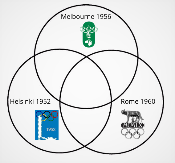 Venn Diagram: 1952-1960 Olympic Golds Quiz - By daran