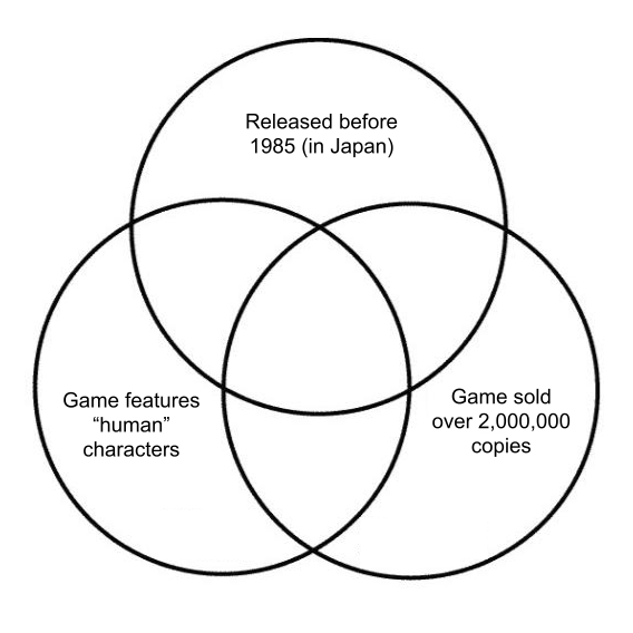 NES Games Venn Diagram Quiz - By 468178
