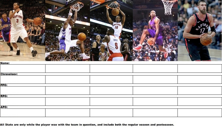 Sort the All Time Toronto Raptors v2.0 Quiz - By big8dog88