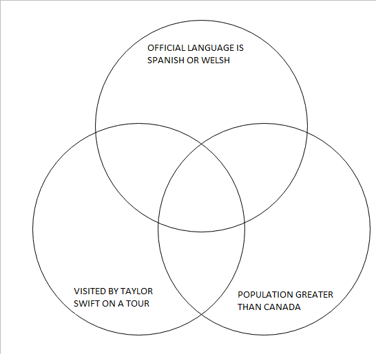 Countries Venn Diagram Quiz - By Aaron34Heron