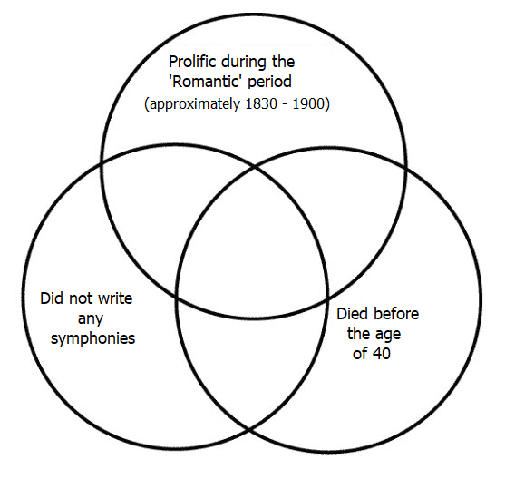 Composers Venn Diagram #4 Quiz - By mdu