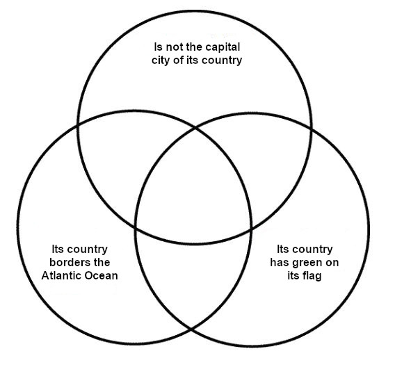 'L' Cities Venn Diagram Quiz - By iluvgeo