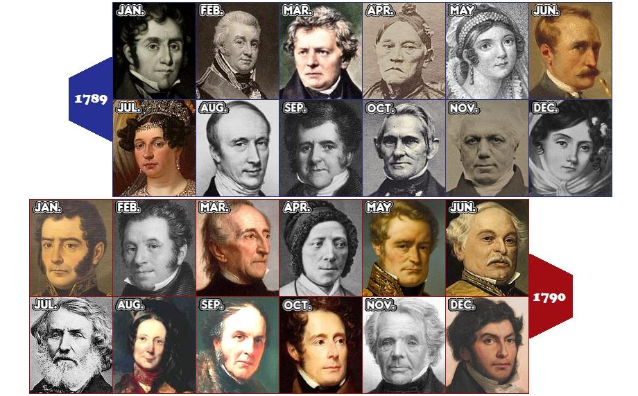 People Calendar 1789-1790 Quiz - By xyz_