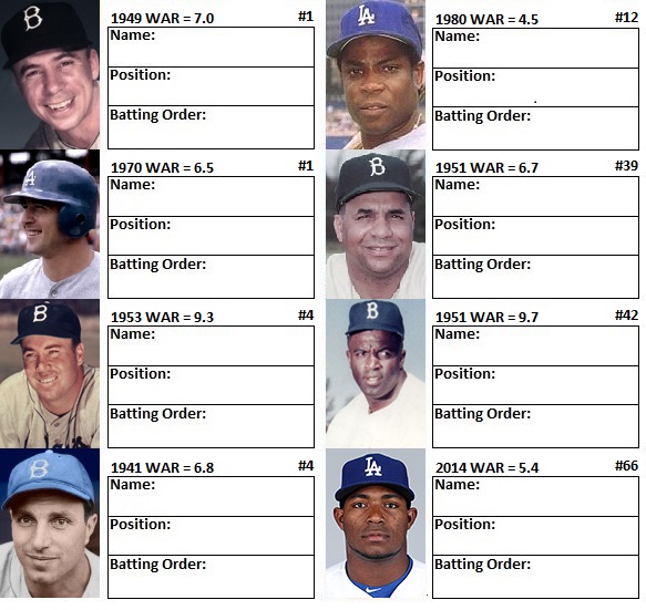 MLB Ultimate Lineups: All Time Dodgers (since 1913) Quiz - By big8dog88