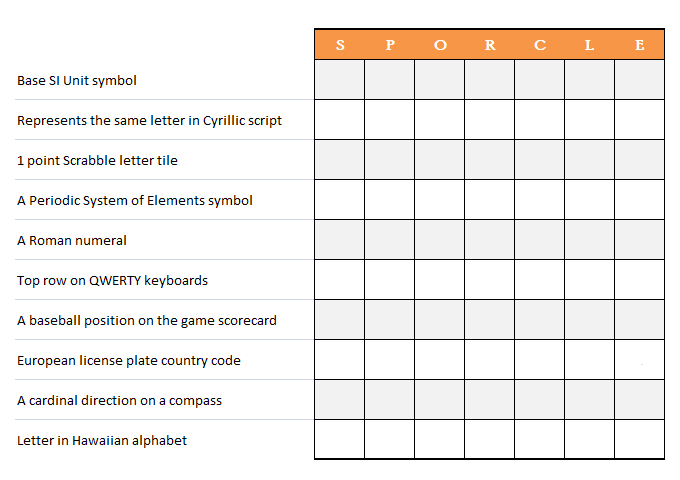 Answer Grid: Sporcle Letters Quiz - By gazzso