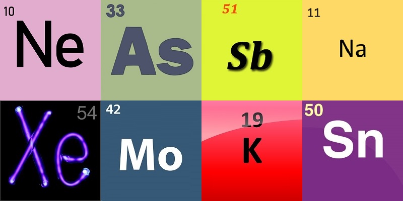 Element by Length Quiz - By Flick