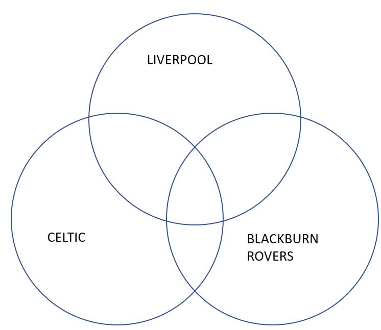Football Venn Diagram VII Quiz - By averaart