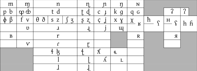 Pick the IPA Character Quiz - By TamOBanter