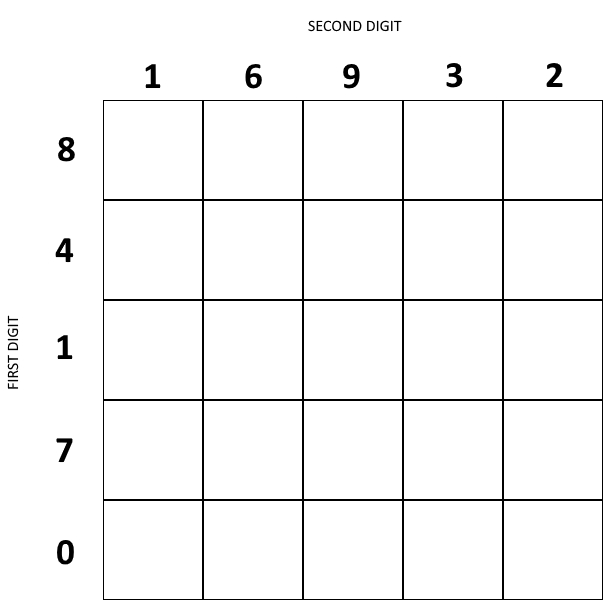 Number Grid Picture Click Quiz - By Cryptus