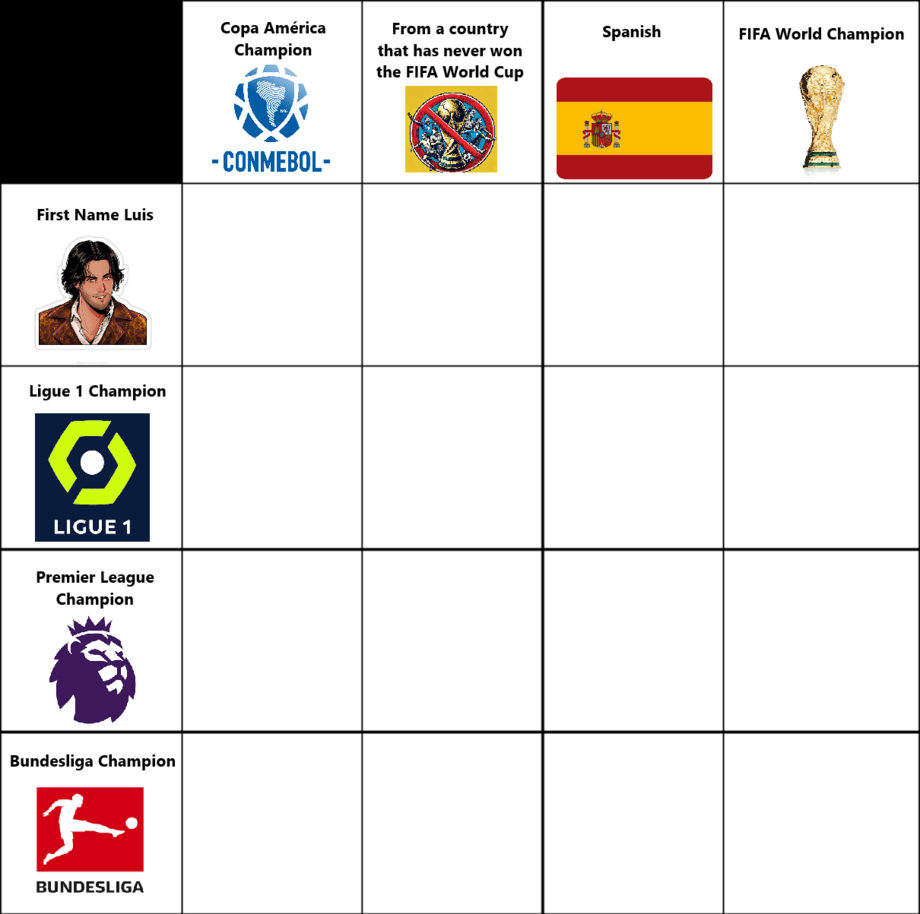 Soccer Player Grid 4 Quiz - By JensB