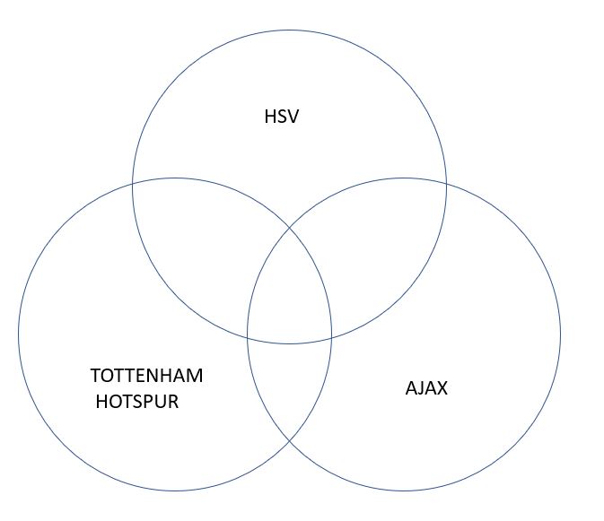 Football Venn Diagram II Quiz - By averaart