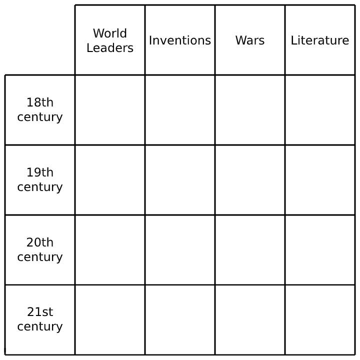 4x4 Grid Match: History Quiz - By Slinenfest