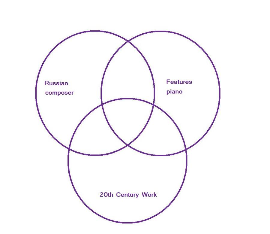 Classical Music Venn Diagram II Quiz - By NJSB