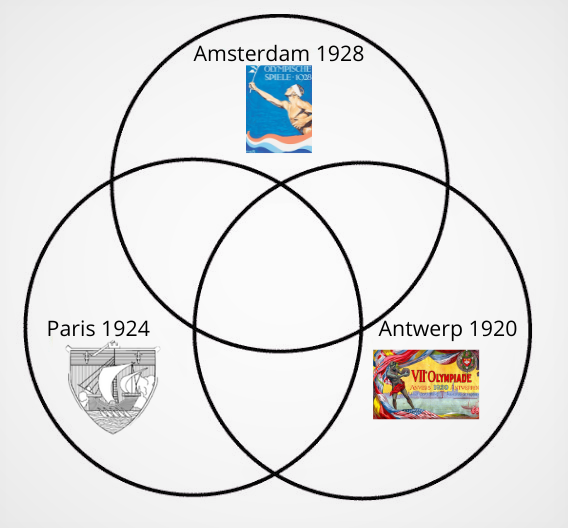 Venn Diagram: 1920-1928 Olympic Golds Quiz - By daran