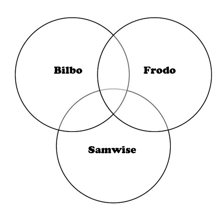 Venn Hobbits Quiz - By biggs364