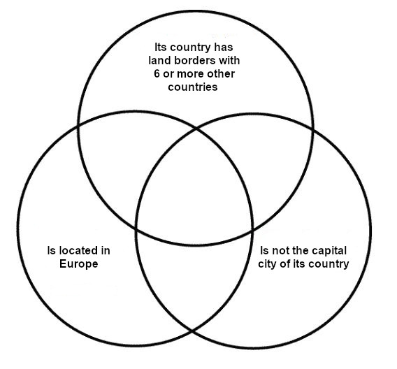 'R' Cities Venn Diagram Quiz - By iluvgeo