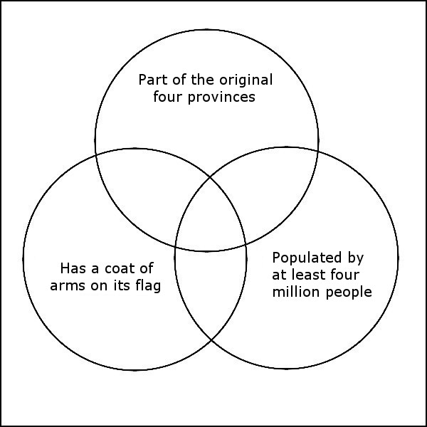 Canadian Provinces Venn Diagram Quiz - By Darzlat