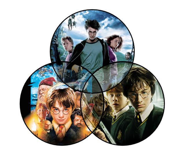 Venn Diagram: Harry Potter Quiz - By samduuude