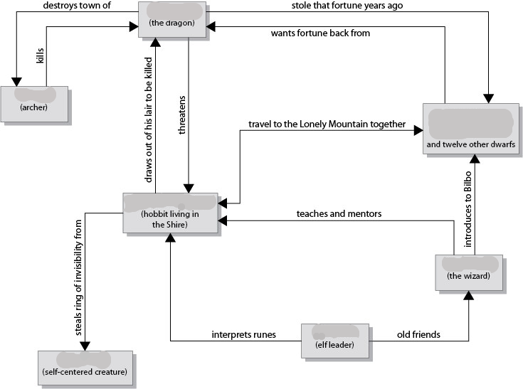 The Hobbit Character Map Quiz - By gingerlover
